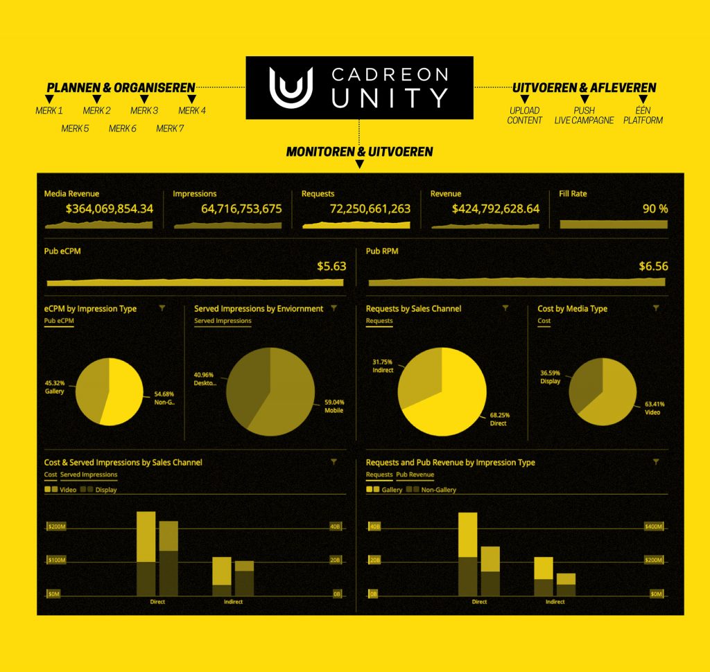 Unity - Marketing Sciences